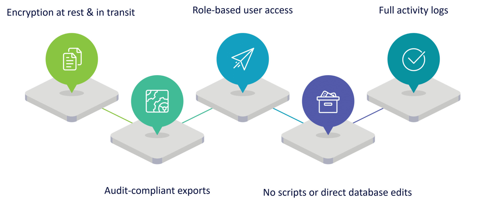 Configbot for Dayforce